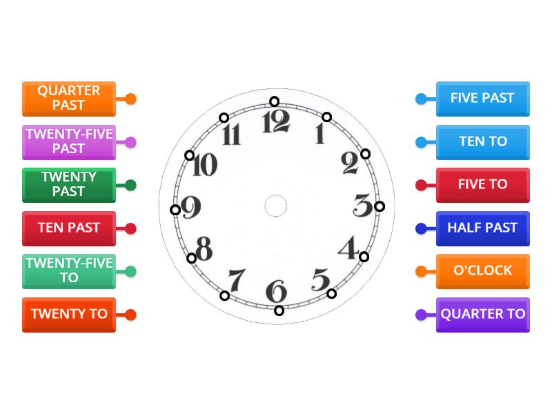 Ado 2 - Telling the time - Labelled diagram