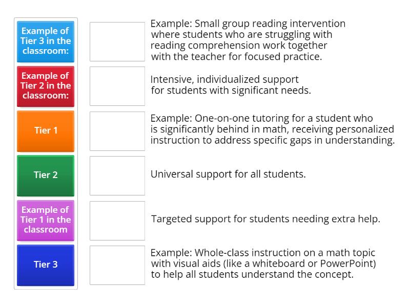 Tiered Behavior Characteristics - Match up