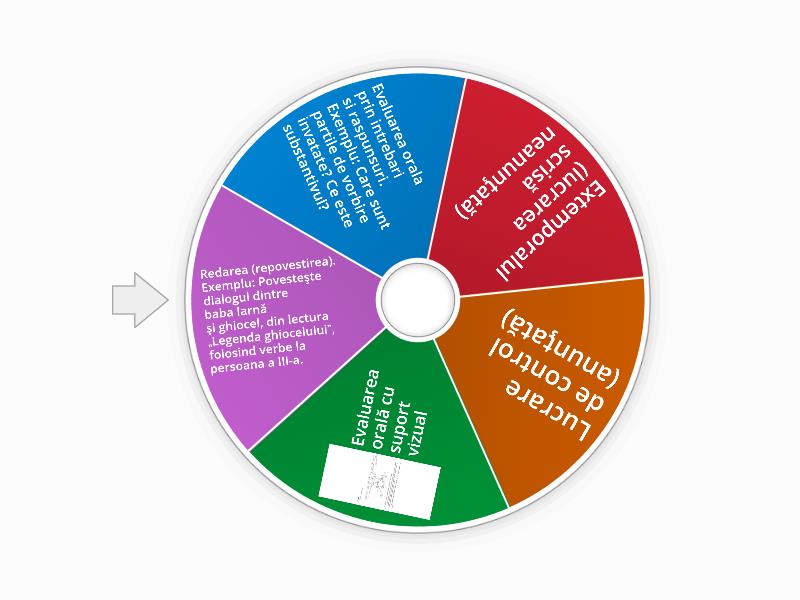 Metode de evaluare - Spin the wheel