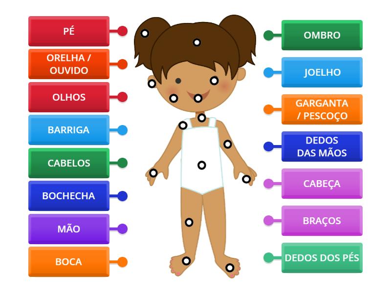 PARTES DO CORPO EM PORTUGUÊS - Diagrama con etiquetas