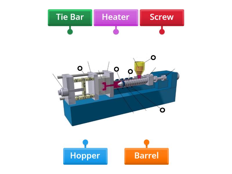 Injection Molding - Labelled diagram