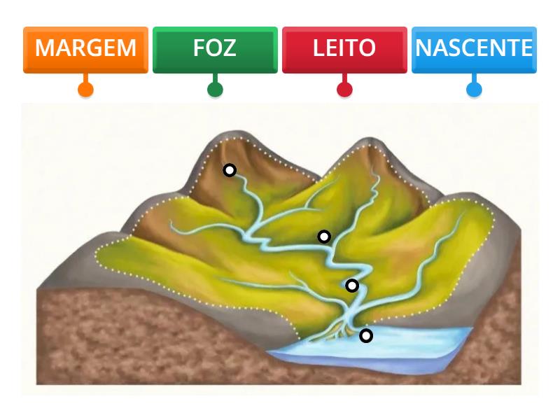 PARTES DE UM RIO - Imagem com legenda