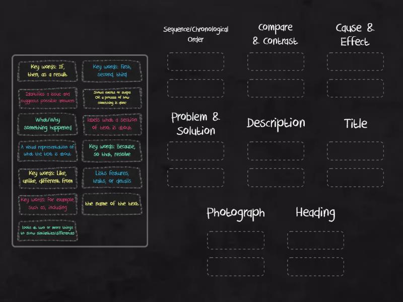 Org. Patterns & Text Structure - Group sort