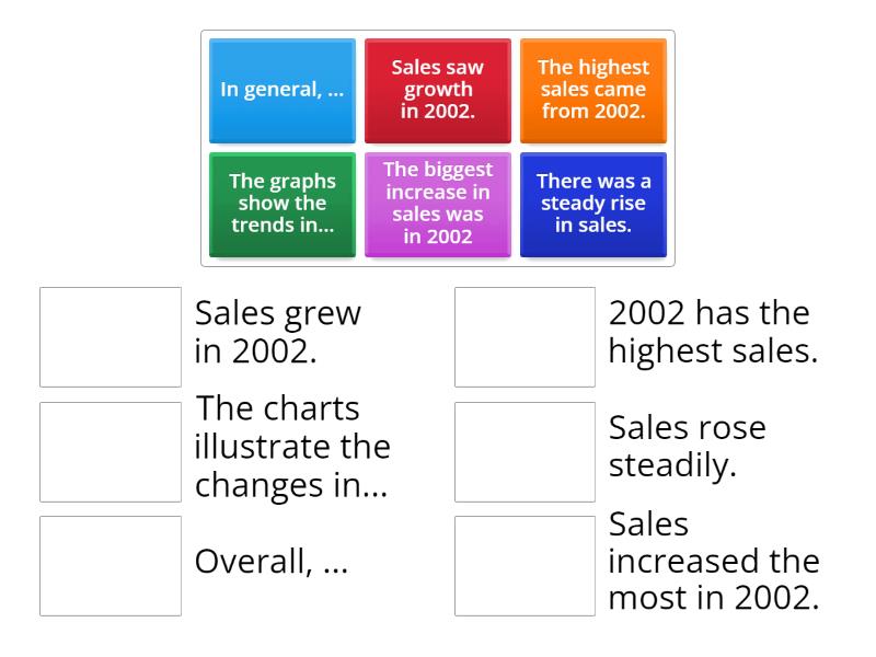 Describing charts. - Match up