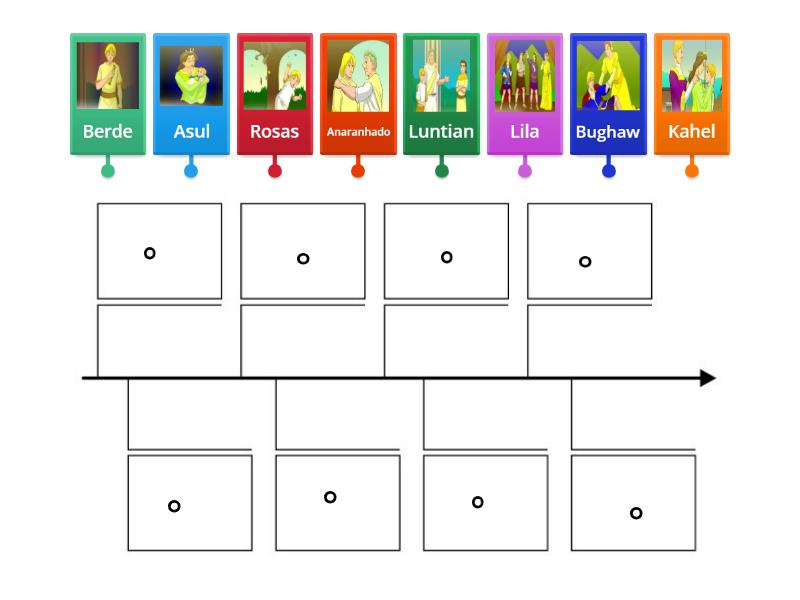 FLOW CHART - Labelled diagram