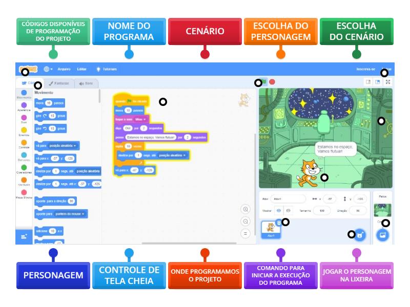 Tela Scratch - Labelled diagram