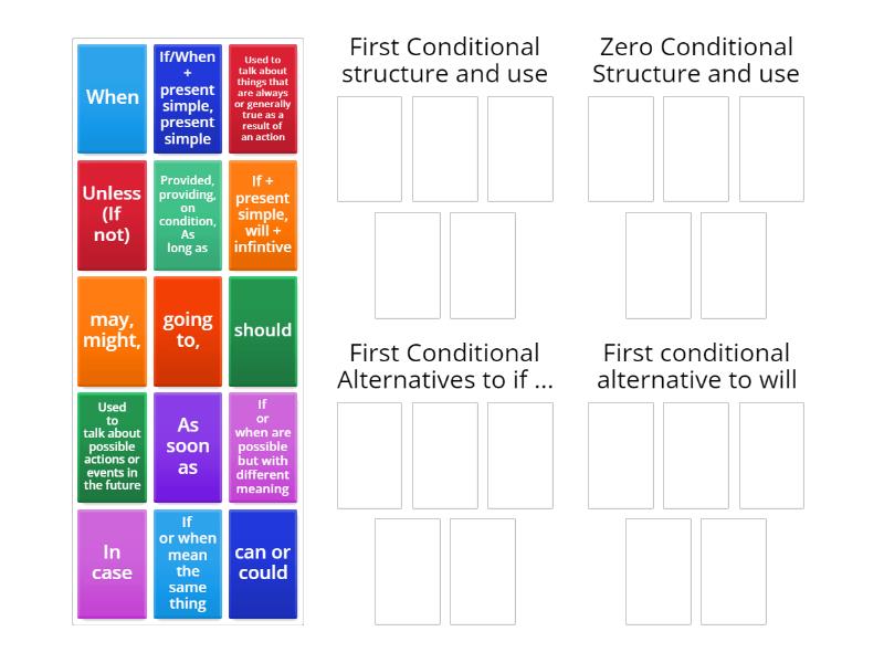 ZERO and FIRST conditionals - Ordenar por grupo