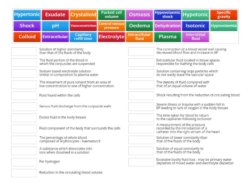 Fluid terminology - Match up
