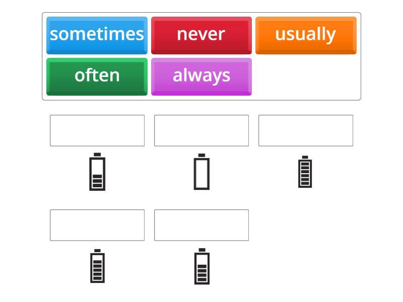 always usually often sometimes never - Match up