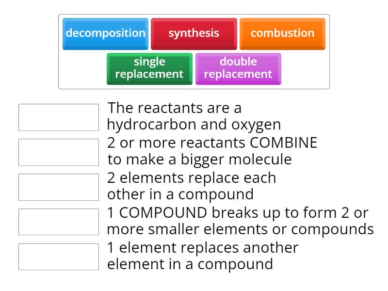 Types of chemical reactions-words - Match up