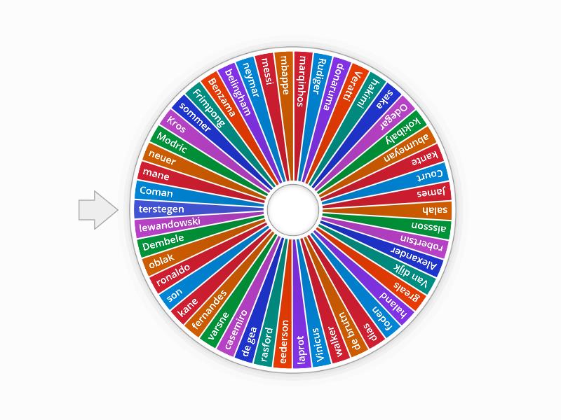 Futbol - Spin the wheel