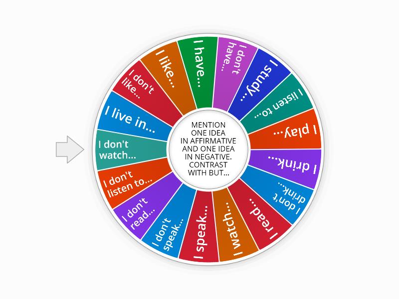 Present simple (NEG AND AFF) - Spin the wheel