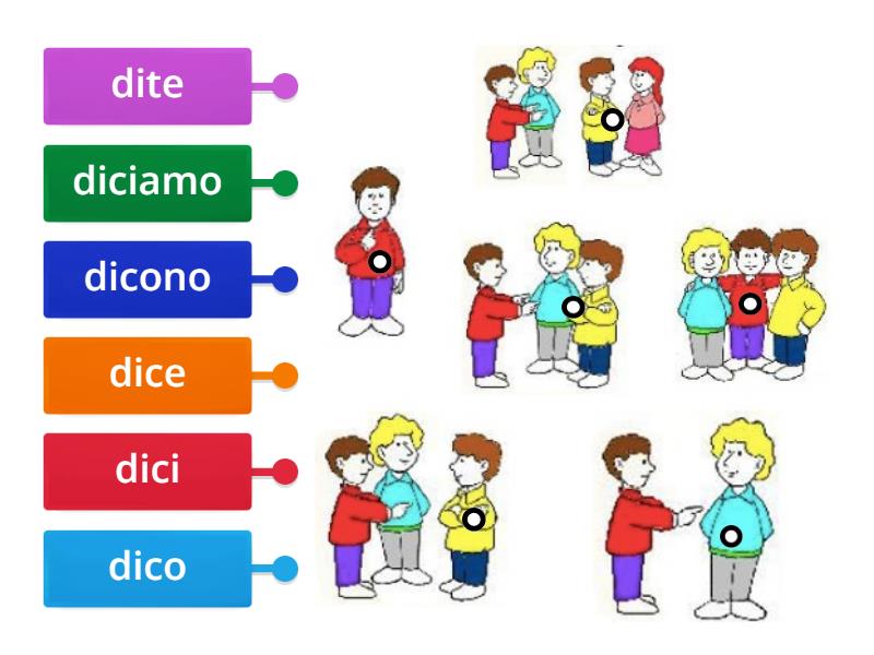 4. DIRE - presente indicativo - Labelled diagram