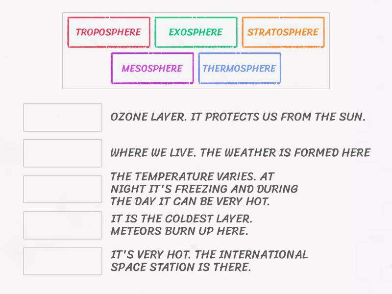 LAYERS OF THE ATMOSPHERE - Match up
