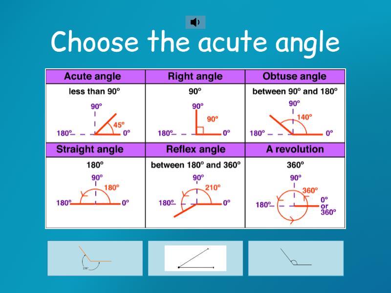 Angle Types guided - Questionário