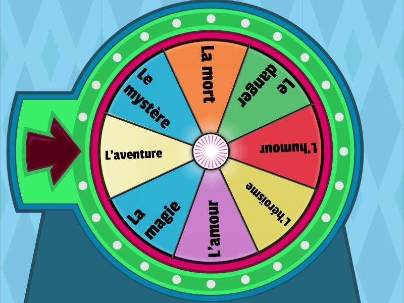 Tirage au sort des thèmes. - Spin the wheel