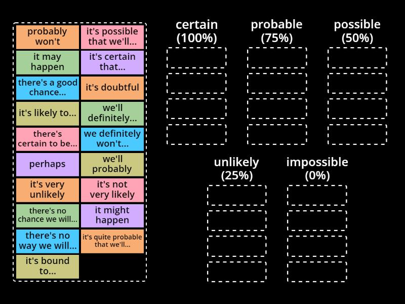 Grammar] [Future tenses and probability: it's bound to happen sooner or later] [SS] - Group sort