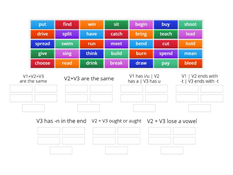 Irregular Verbs (groups) - Group sort