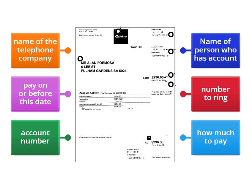 Bill telephone - Labelled diagram