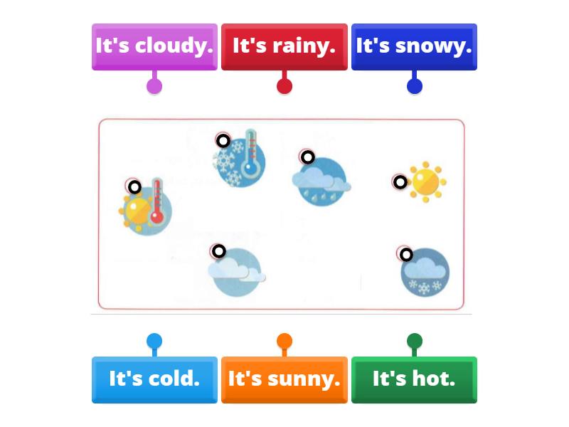 Hello Explorer 1 - Unit 7 - THE WEATHER - Diagrama con etiquetas