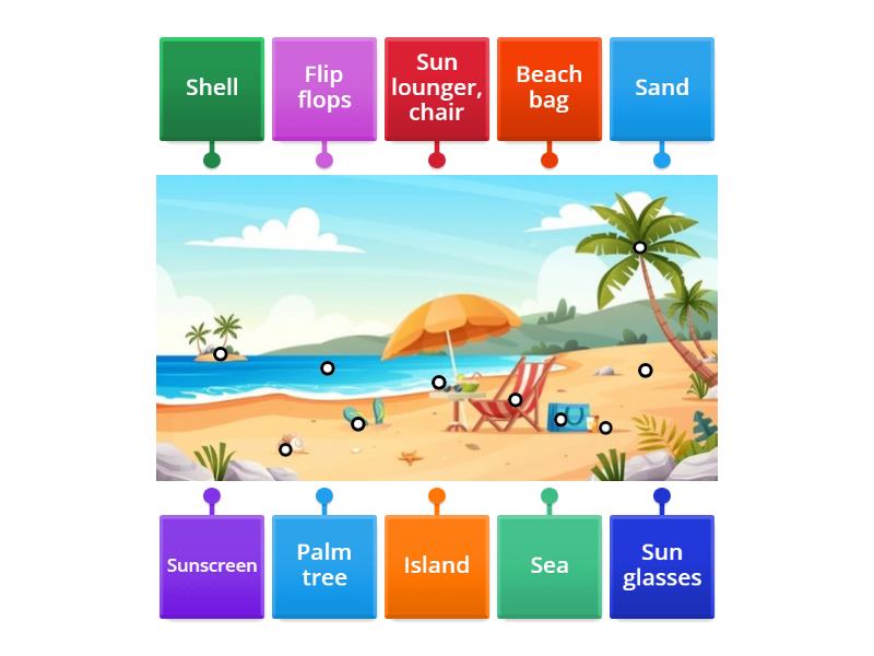 Name the elements on this landscape! - Labelled diagram