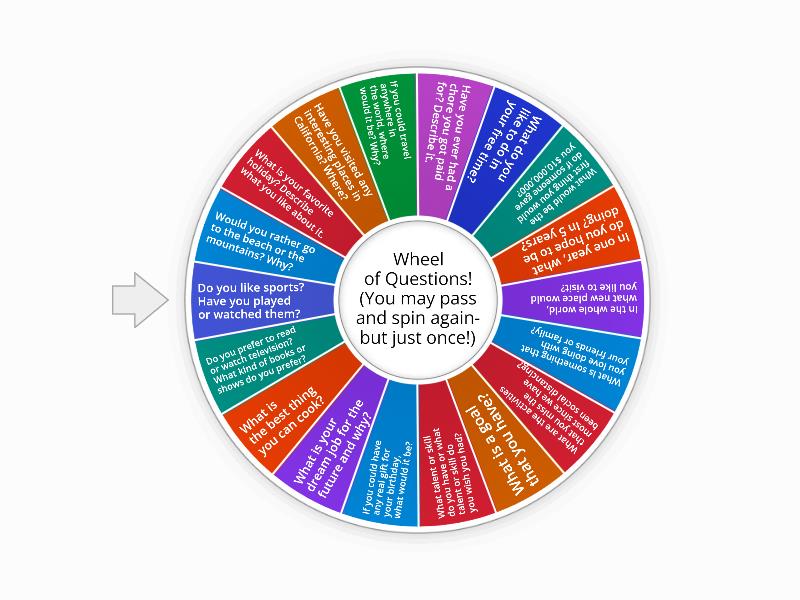 Wheel of Questions (SEL Getting to Know You!) - Spin the wheel