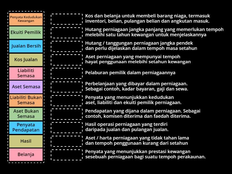 2.1 KOMPONEN AKAUN PERDAGANGAN DAN UNTUNG RUGI DAN PENYATA KEDUDUKAN ...