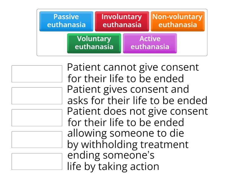 Types of Euthanasia - Match up