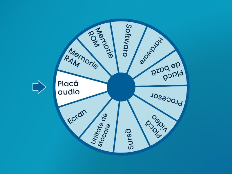 Componente calculator - Spin the wheel