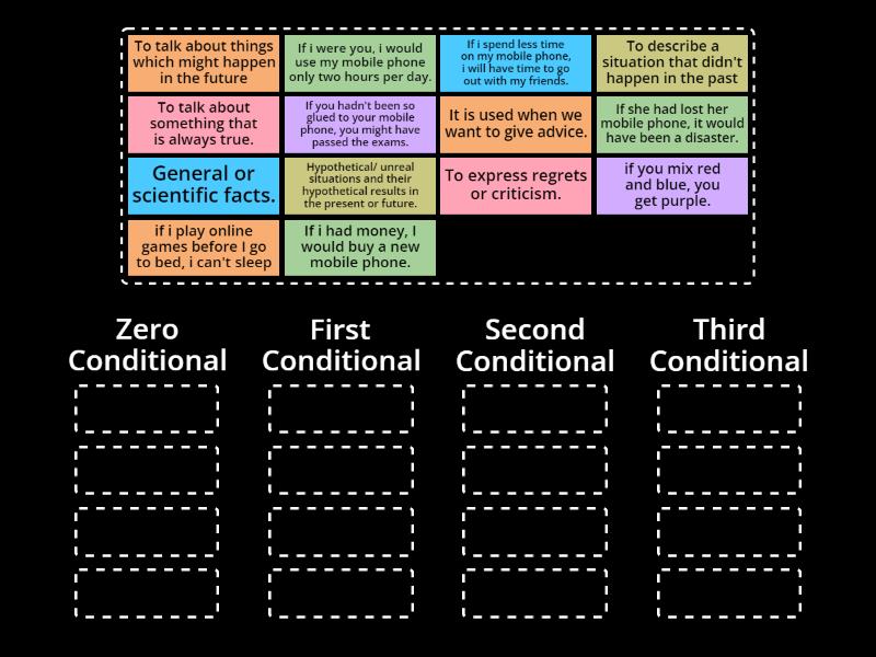 Theory of conditional sentences - Group sort