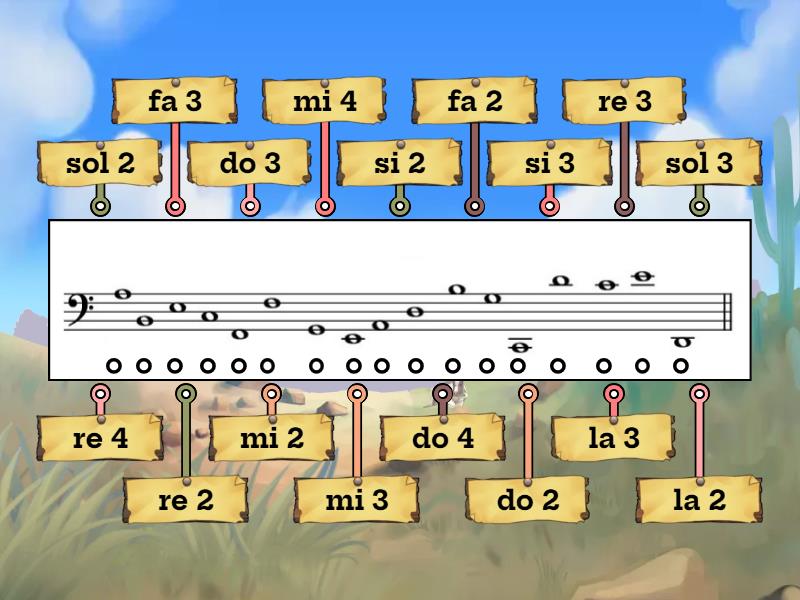 Notas locas en clave de Fa - Labelled diagram