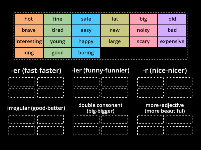 Comparative degree - Group sort