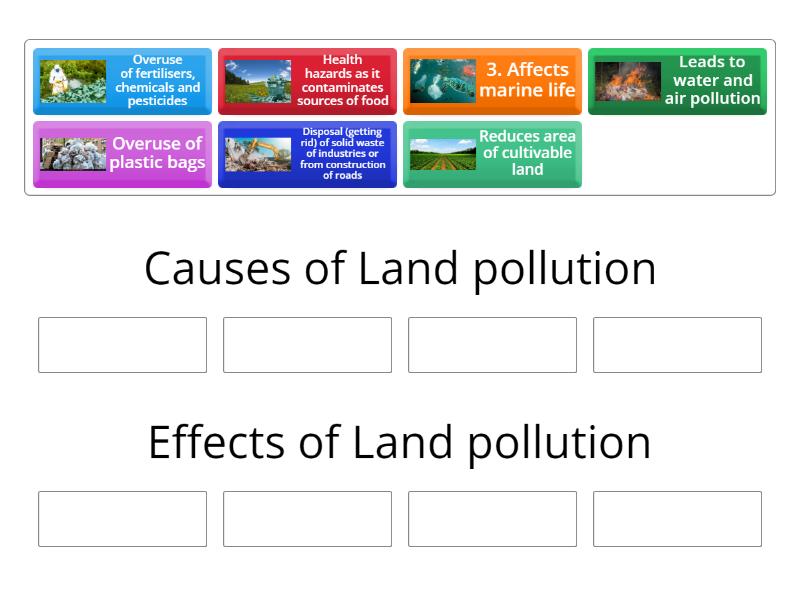 Land Pollution - Group sort
