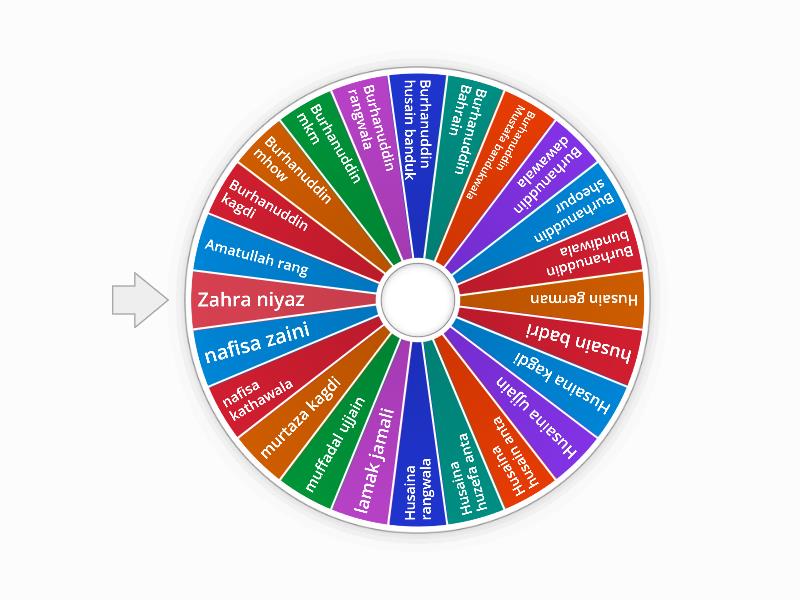 Lkg names 2024 - Spin the wheel