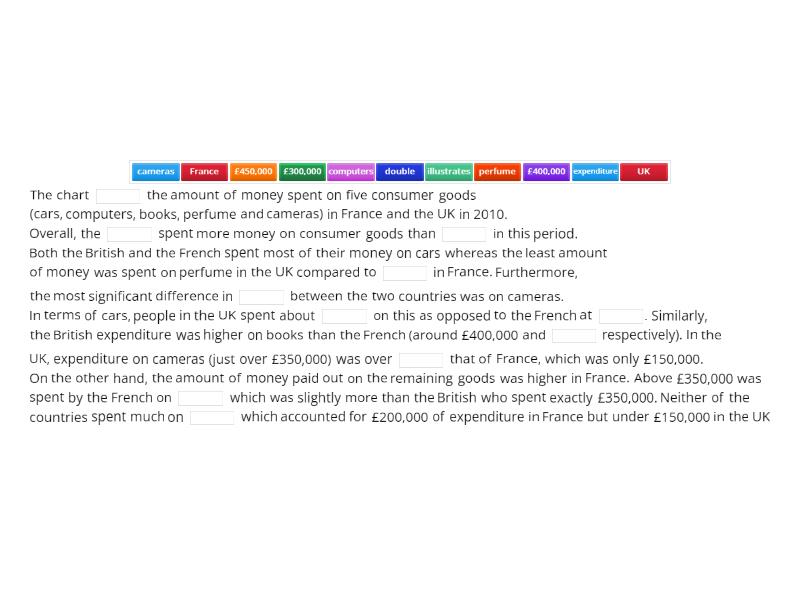 IELTS bar chart - Complete the sentence