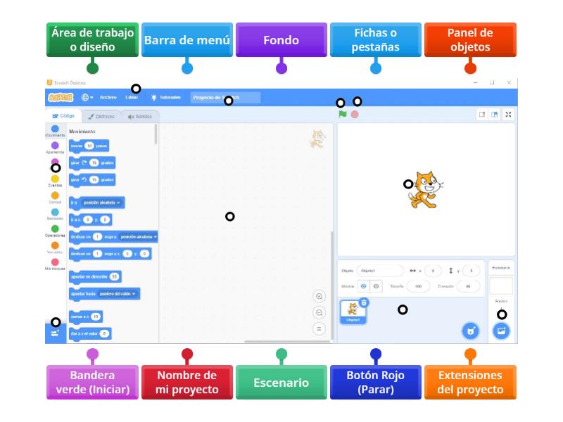 Partes de la ventana de Scratch 3.2 - Labelled diagram