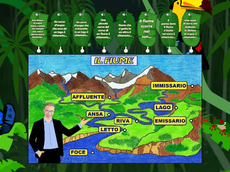 Le caratteristiche del fiume - Labelled diagram