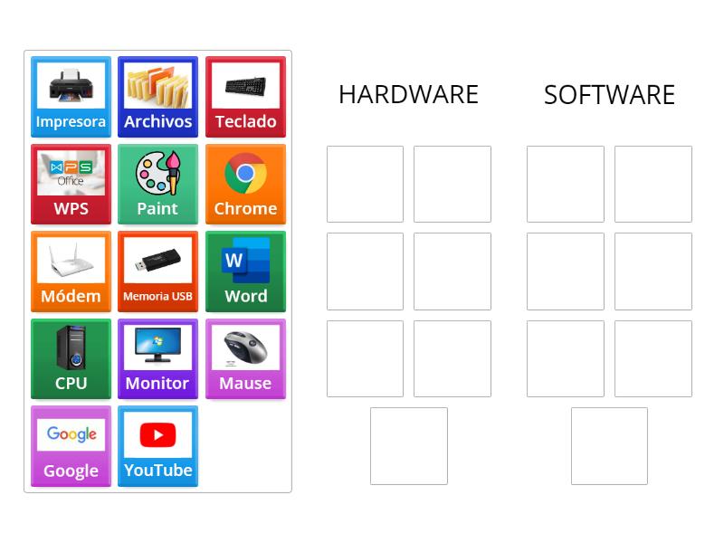 Hardware y software - Group sort