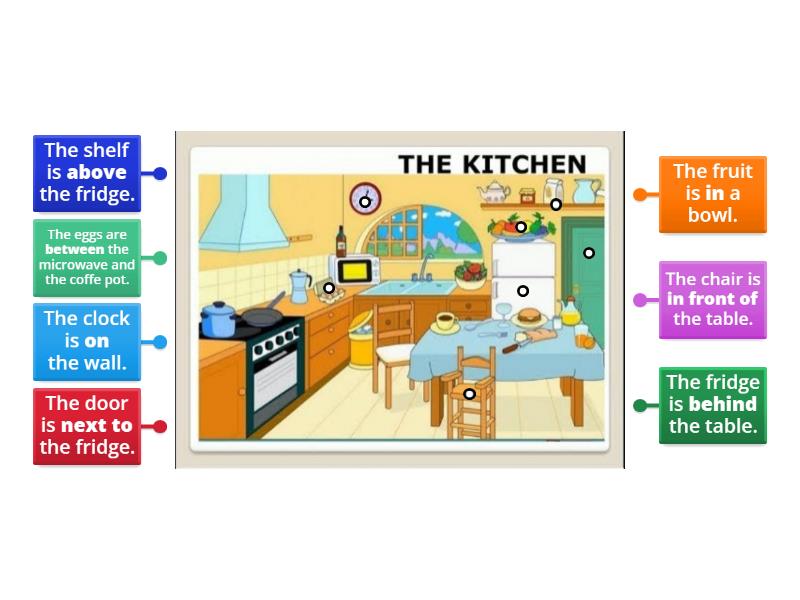Prepositions of place - Labelled diagram
