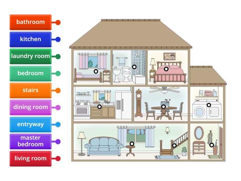 Inside the house - Labelled diagram