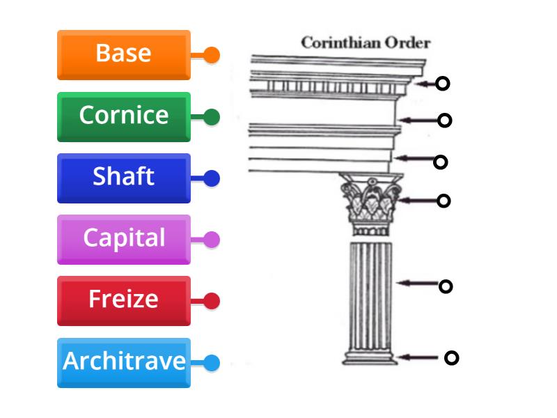 Greek Art - Corinthian Order - Labelled diagram