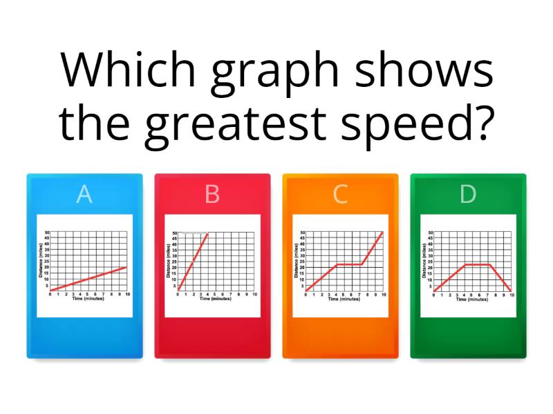 Speed graphs GRADE 7 C - Quiz