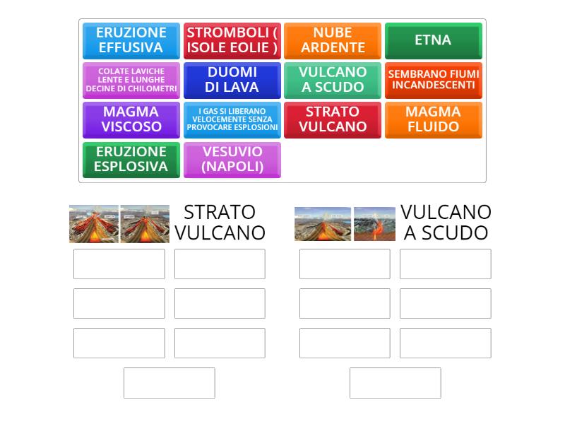 TIPI DI VULCANI - Group sort