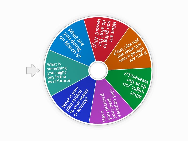 Plans(future) - Random wheel