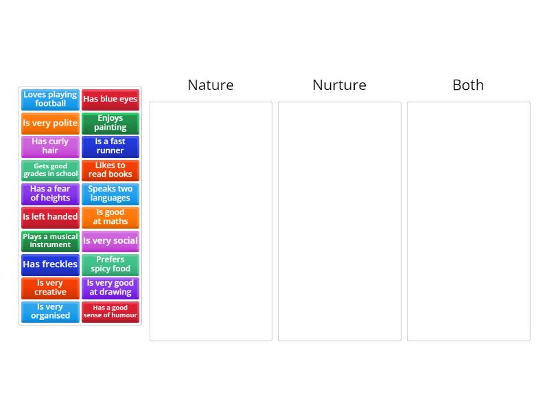 Nature and Nurture - Categorize