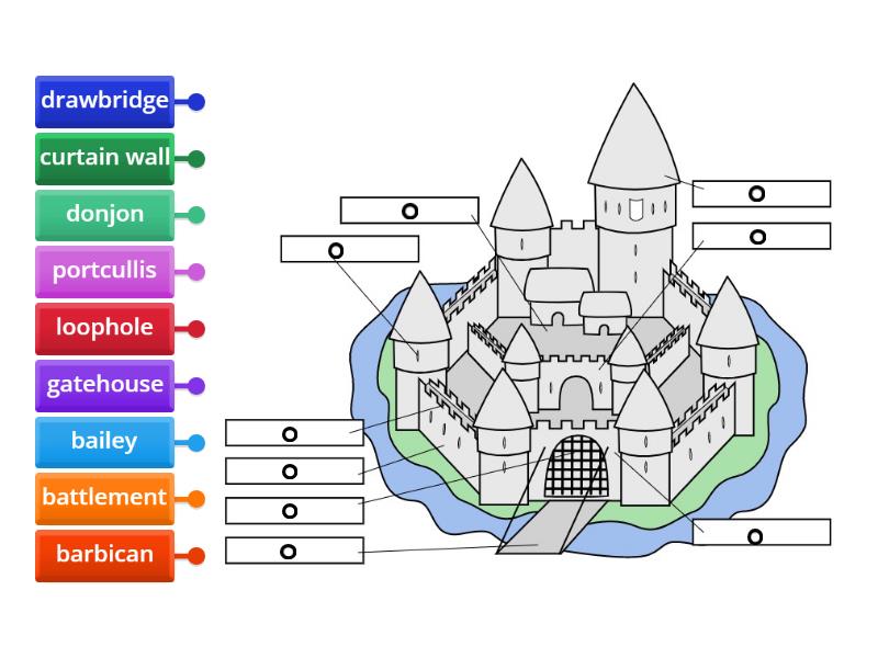 Parts of the castle - Labelled diagram
