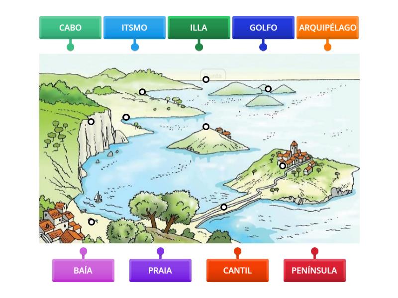 RELEVO DE COSTA - Labelled diagram