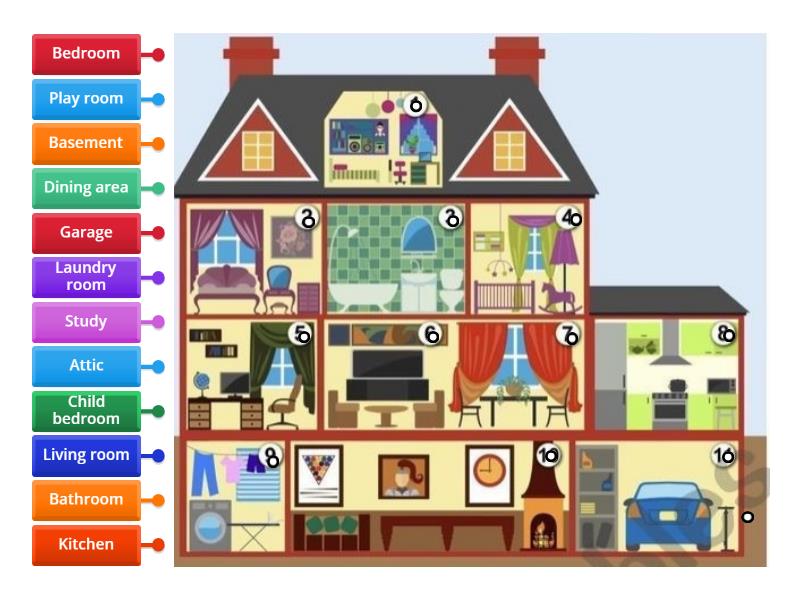 Parts of a House - Diagrama con etiquetas