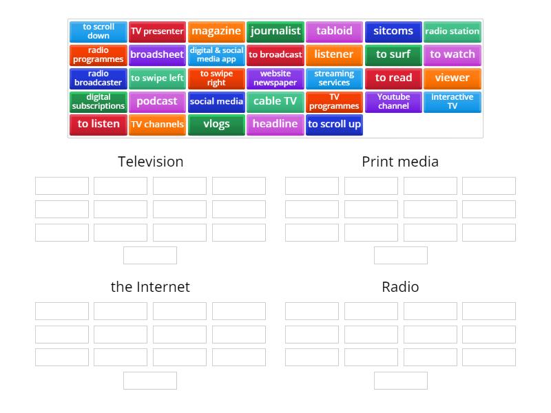 types of media - Group sort