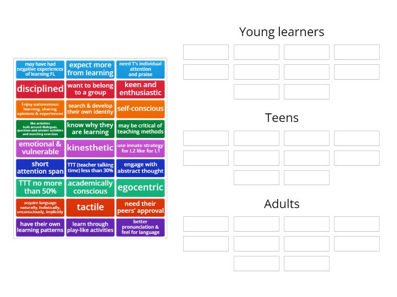 How they learn - Group sort